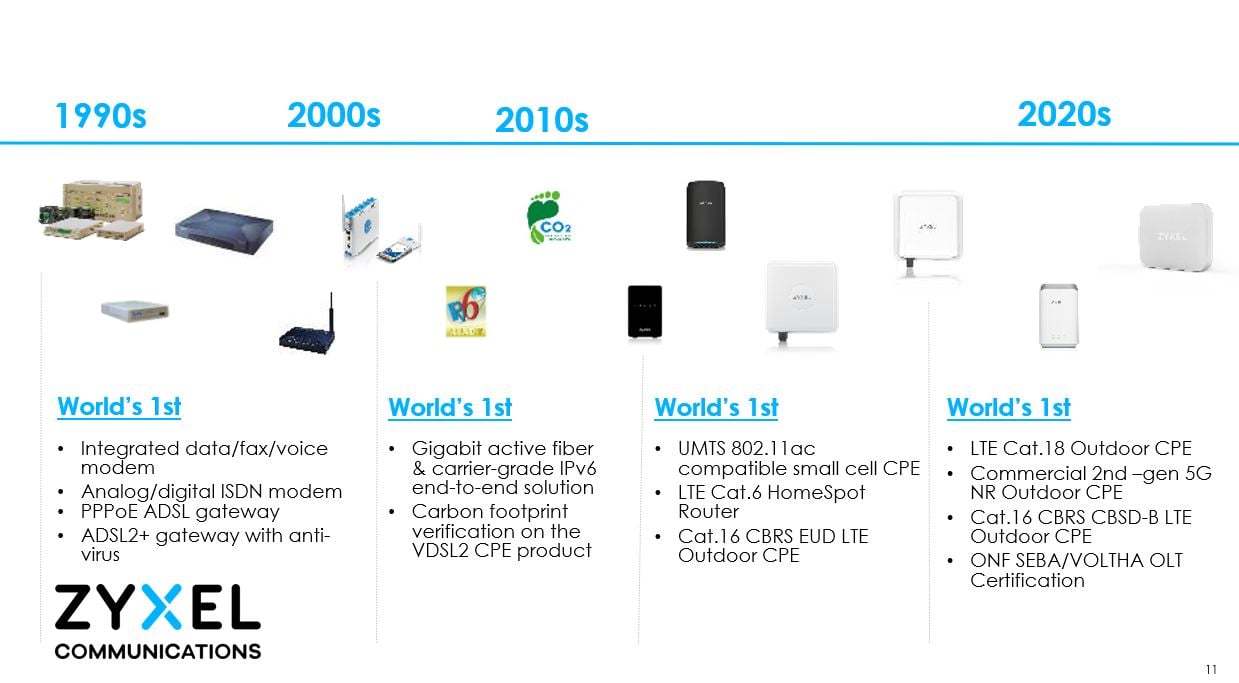 VDSL2: Fiber Speed and Reliability over Copper